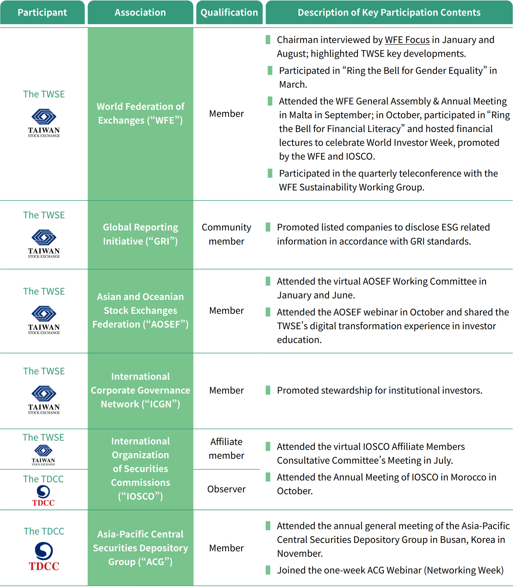 Promote International Cooperation | ESG